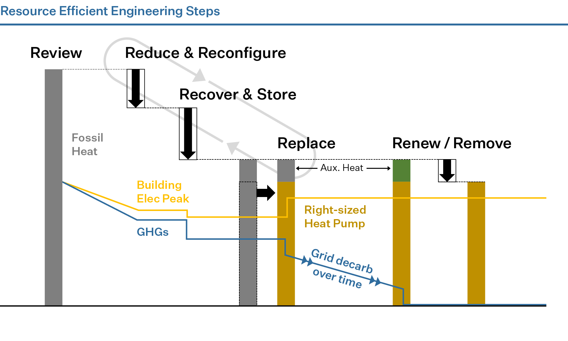 About Resource Efficient Decarbonization – Retrofit Playbook for Large ... About Resource Efficient Decarbonization – Retrofit Playbook for Large ...