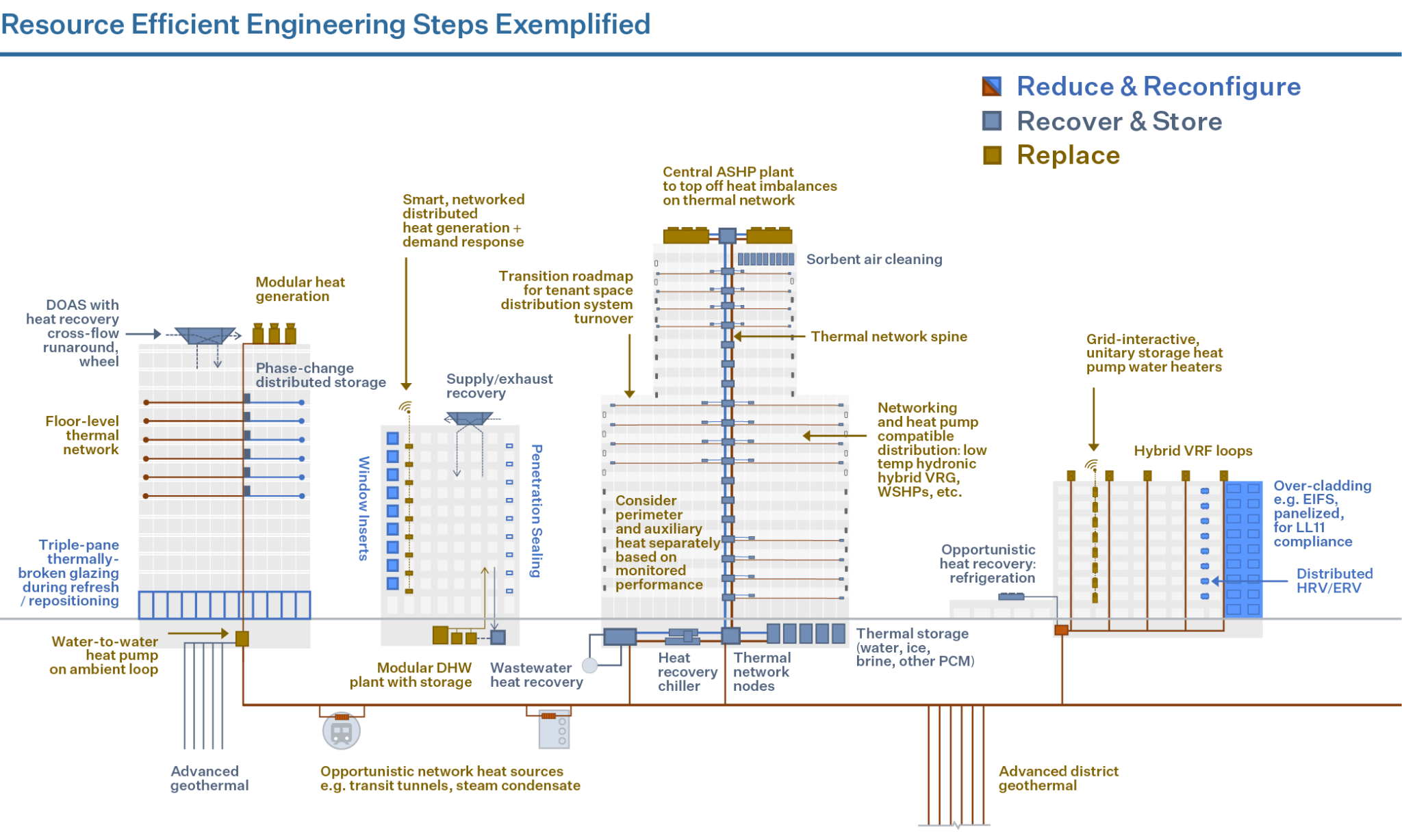 About Resource Efficient Decarbonization – Retrofit Playbook for Large ...